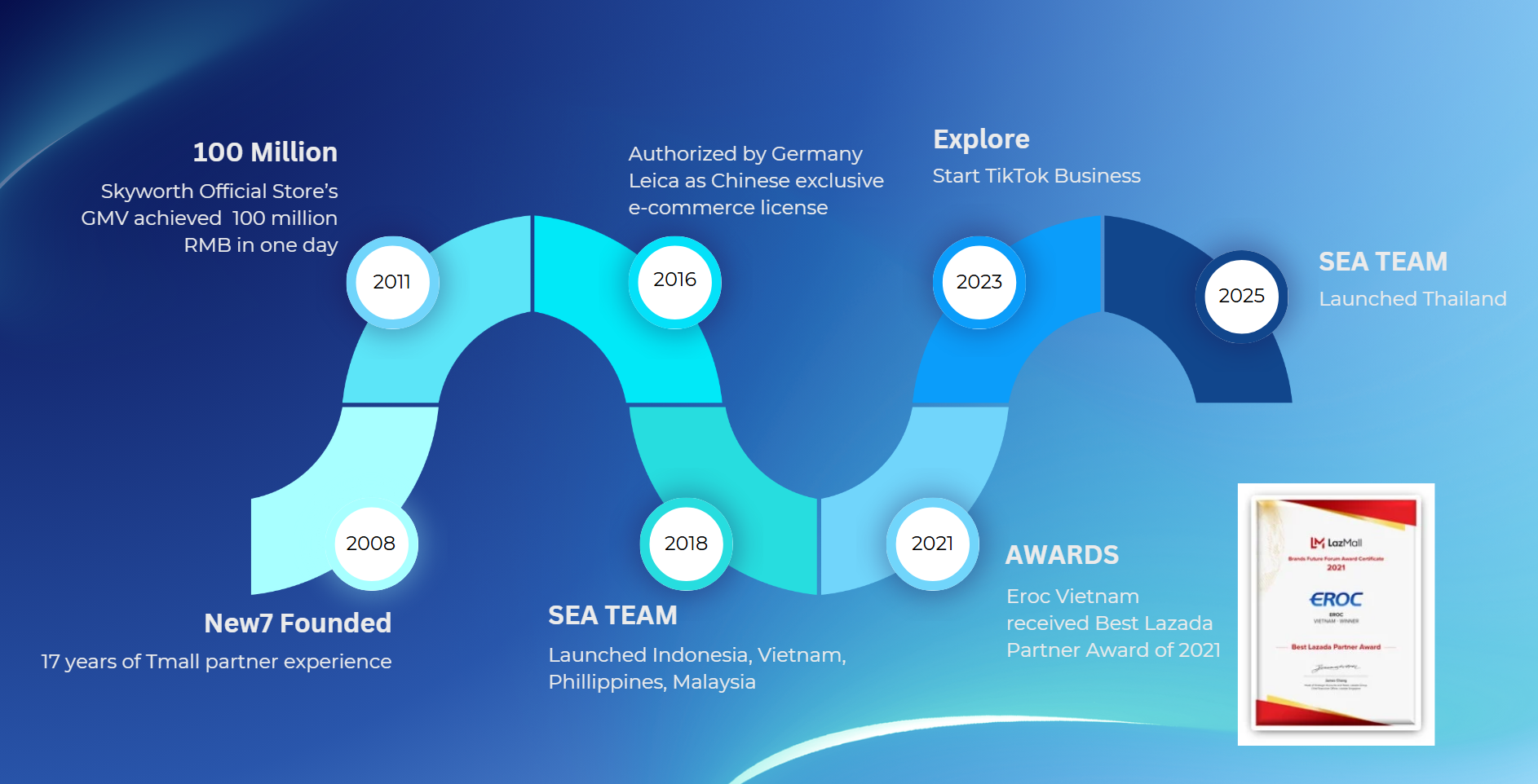 Giới thiệu - Eroc.vn | Website Chính Thức Eroc.vn